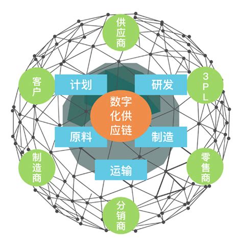 供应链管理专业就业前景怎么样 知乎