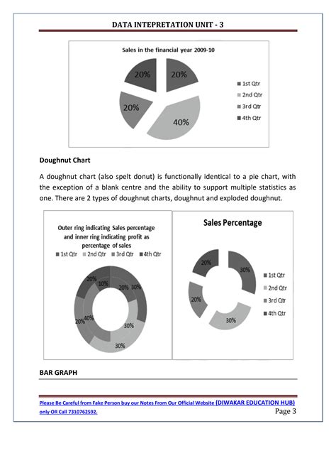 Solution Data Interpretation Pie Chart Bar Diagram With Solved