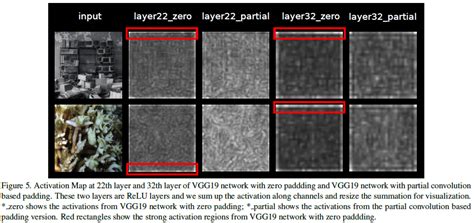 【论文阅读笔记】partial Convolution Based Padding Csdn博客