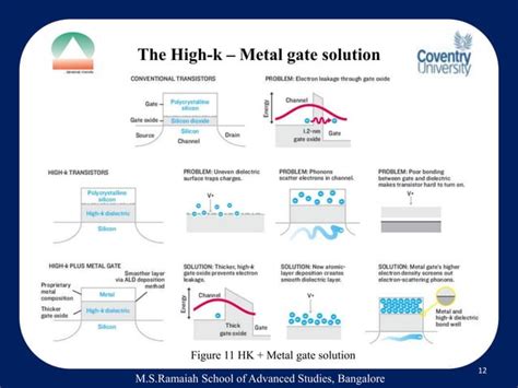 High K Dielectrics Pdf Chemistry Science