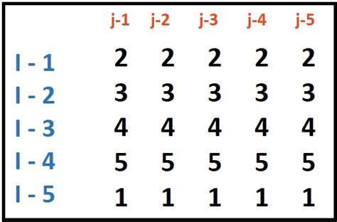 Pattern Program 4 Number Pattern In Java Bluejcode