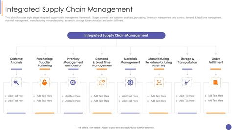 Contents For Qa Plan And Process Set 3 Integrated Supply Chain