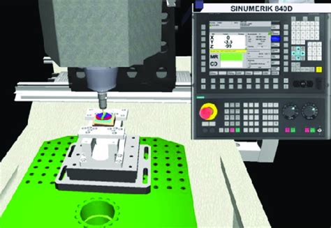 Hardware In The Loop Machine Simulation Download Scientific Diagram