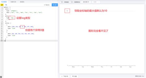 Bug 对数轴存在 值时坐标轴的最大值不对 Issue apache echarts GitHub