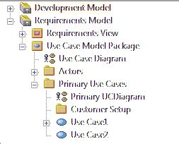 Projects Defined Enterprise Architect User Guide