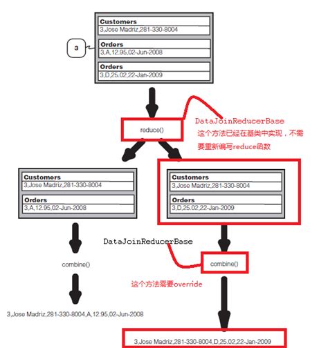 Mapreduce高级编程 Qiangxu 博客园