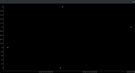 Python How Can I Use Dateaxisitem Of Pyqtgraph Stack Overflow