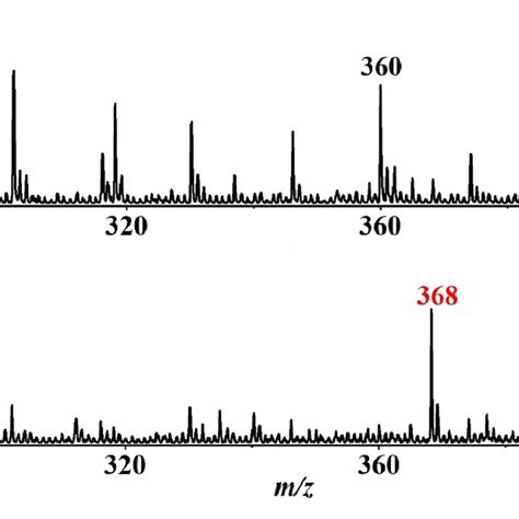 Real Sample Analysis Spme Cfi Mass Spectra Of The Samples 75 Ml