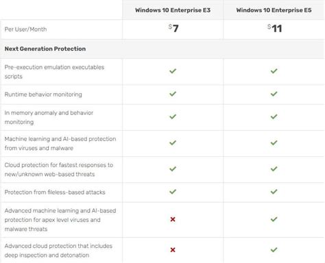 Windows 10 Pro Vs Enterprise Eu Vietnam Business Network Evbn