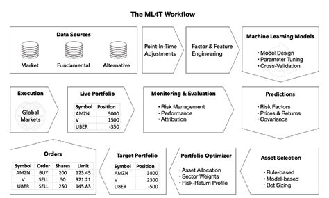 machine learning for algorithmic trading second edition