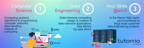 Klarrio Presents Tutorrio The New Place To Learn Experiment And Grow