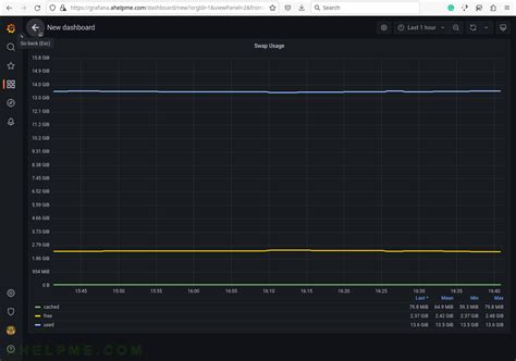 Create Graph For Swap Memory Using Grafana InfluxDB Part