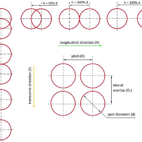 Schematic Description Of The Geometric Control Factor Download Scientific Diagram