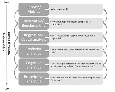 Depiction Of Soundararjan And Singhs 2016 P 9 Continuum Of Data