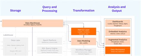 What Is A Semantic Layer