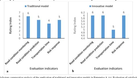 Figure 3 From Autonomous Path Planning For Industrial Omnidirectional Agv Based On Mechatronic