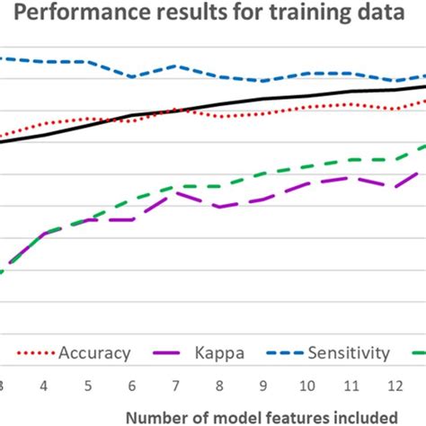 Development Of The Discriminatory Power Of The Model Using Ridge Download Scientific Diagram