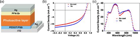 A The Conventional Device Structure Used In This Work B The
