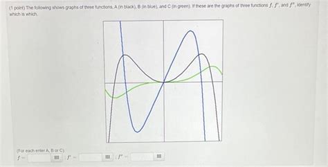 Solved Point The Following Shows Graphs Of Three Chegg