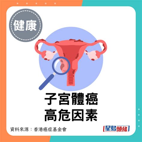 60歲婦吃保健品 以為回春來月經 一照竟是子宮內膜癌 醫生揭1食法出事 星島日報