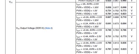 Lp2998 Ok For Ddr3 Vtt Termination Power Management Forum Power Management Ti E2e
