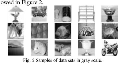 Figure 2 From Denoising Hybrid Noises In Image With Stacked Autoencoder