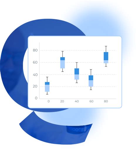 Custom Box Plot Maker Online Free Box And Whisker Plot Generator