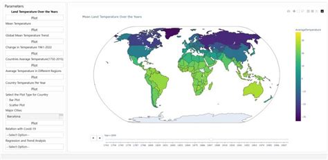 Climatedata Dataanalysis Climateaction Muhammad Bilal