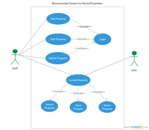 uml diagram for movie recommendation system