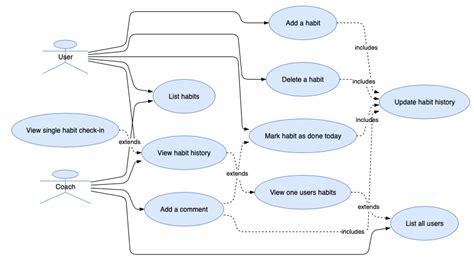 Examples Import From Csv To Diagrams