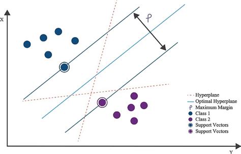 Support Vector Machine Download Scientific Diagram