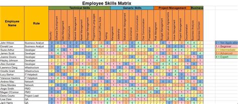 Project Management Skills Matrix Template