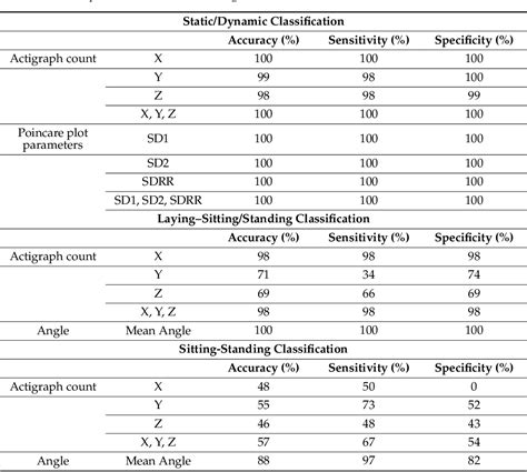 Figure 9 From Human Activity Classification Based On Angle Variance Analysis Utilizing The
