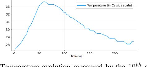 Figure 2 From Spatially Temporally Distributed Informative Path