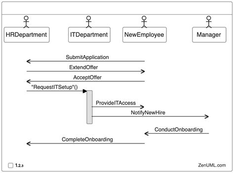 Practical Examples Of Sequence Diagrams To Replace BPMN In Business