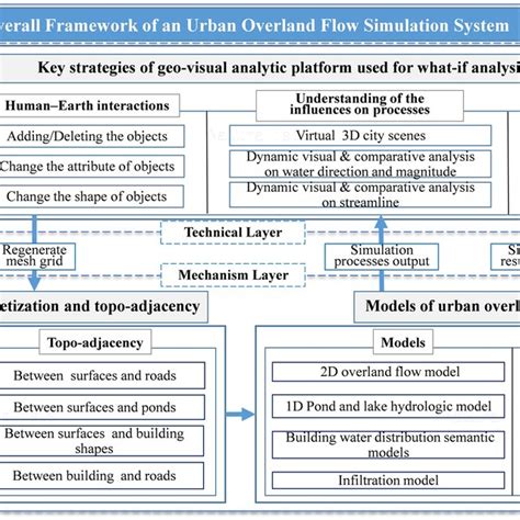 Compare The Fasting And Non Fasting Mean Value Of Total Cholesterol Download Scientific
