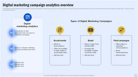 Digital Marketing Campaign Analytics Overview Guide For Boosting Marketing Mkt Ss V Ppt Example