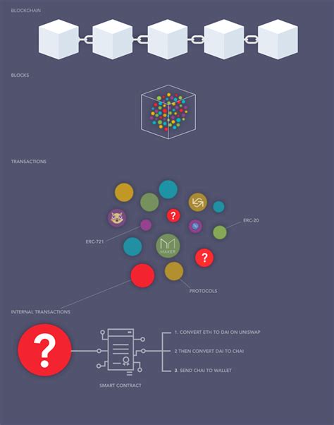 Internal Transaction Monitoring Is The Missing Puzzle Piece To Understanding Your Smart Contract