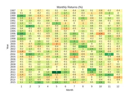 Powerful Statistical Analysis Using Pyfolio To Analyse Your Mt4
