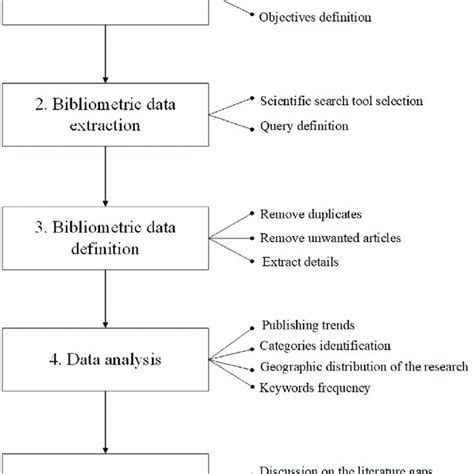 Methodology Diagram Download Scientific Diagram