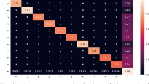 Figure 6 From A Learning Framework For Bandwidth Efficient Distributed Inference In Wireless Iot