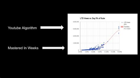 How To Master The Youtube Algorithm YouTube
