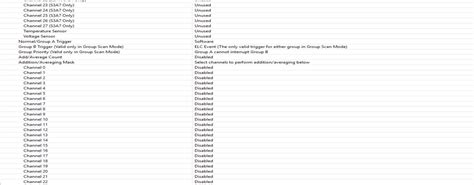 Using The ADC And ThreadX RTOS Messaging Framework On The Renesas DK S Development Boards