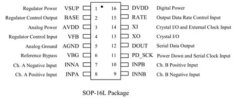 Hx711 Module Design Fault Fix · Issue 172 · Bogde Hx711 · Github