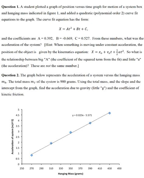 Solved The Graph Shown In Question 2 Is The Only One Chegg Com