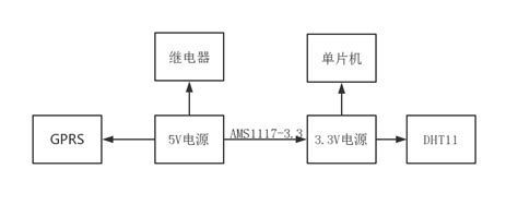 Stm32的onenet物联网远程智能家居控制系统 思路分享基于stm32与onenet平台的智能家居系统设计 资料下载 Csdn博客