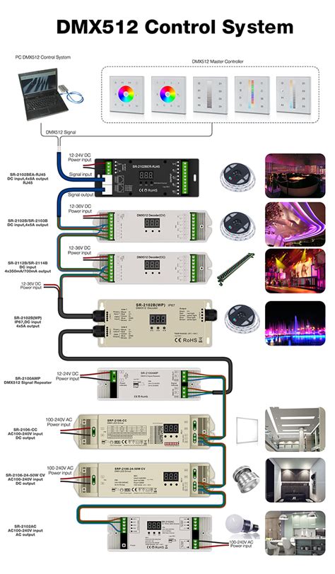 RGB W DMX Led Strip Nl