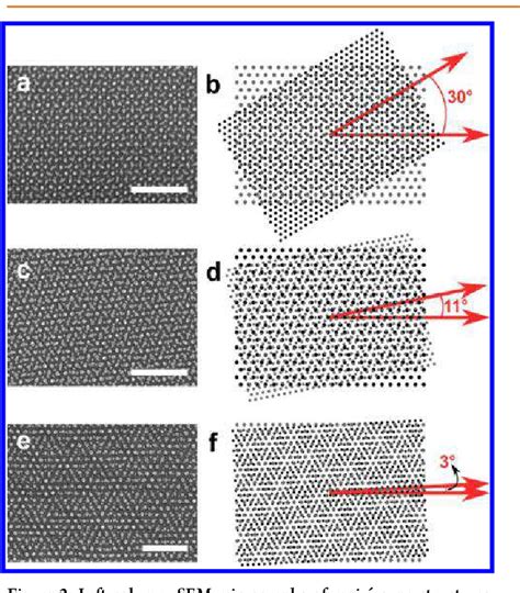 Figure 2 From Preferential Alignment Of Incommensurate Block Copolymer Dot Arrays Forming Moiré