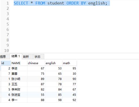 sql 排序查询和聚合函数查询 baimingze 博客园