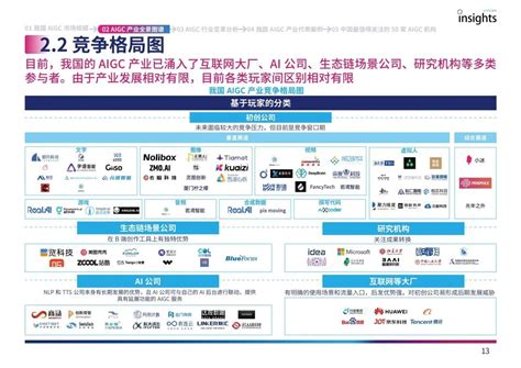 【报告】aigc专题一：2023中国aigc产业全景报告（附pdf下载） 智源社区